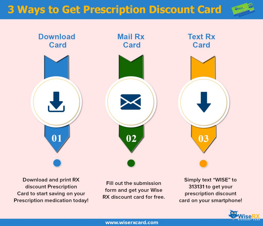 Do All Pharmacies Accept Wise Rx Prescription Discount Card?