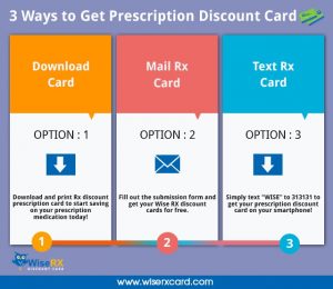 What Is The Best Prescription Card To Use?